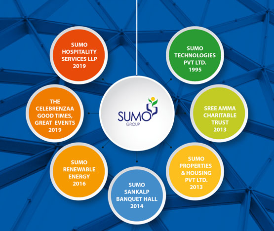 Sumo Properties